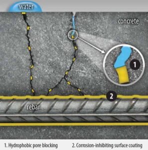 Hycrete Admixture Concrete Distributor India - JBA - Official Sellers